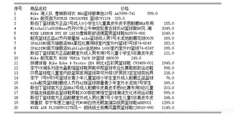 【python爬虫学习】七、淘宝商品价格爬取（成功爬取）淘宝很多价格都是显示最低价起步那爬虫该怎么爬到准确的价格 Csdn博客