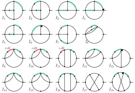 Most Complicated Master Integrals Contributing To A 3 The Solid And Download Scientific