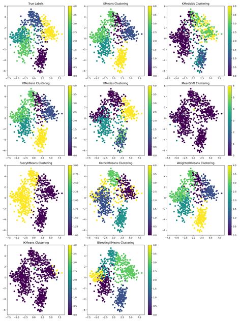 A Survey On K Means Clustering Algorithmstheoretical Analysis And