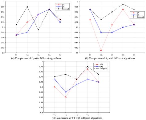Applied Sciences Free Full Text Real Time Moving Ship Detection