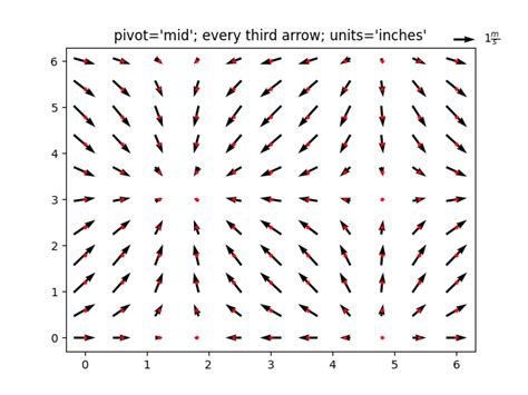 演示高级箭图和箭袋功能 《matplotlib 中文文档》 极客文档 演示高级箭图和箭袋功能 《matplotlib 中文文档》 极客文档