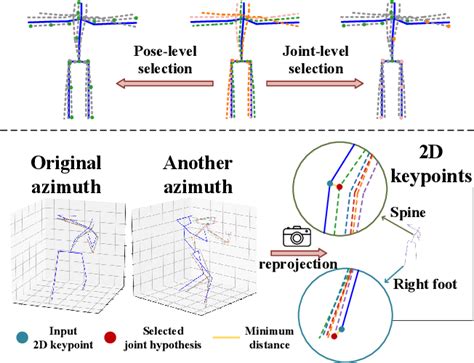 Figure 3 From Diffusion Based 3d Human Pose Estimation With Multi