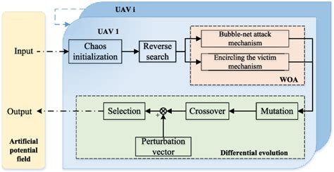 Figure 2 From A Hybrid Optimization Algorithm For Multi Agent Dynamic Planning With Guaranteed