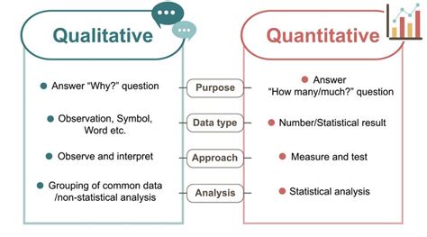 Sandeep Krishna Dontula On Linkedin Qualitativedata Quantitativedata Dataanalysis Sandeep Krishna Dontula On Linkedin Qualitativedata Quantitativedata Dataanalysis