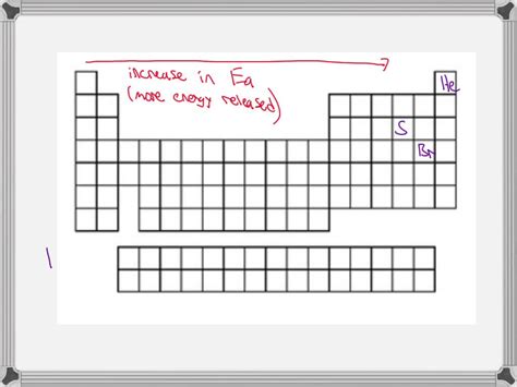 Solved Arrange These Elements According To Electron Affinity Most