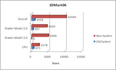 The Move To A Dual Core Setup LH Yeung Net Blog AniGames
