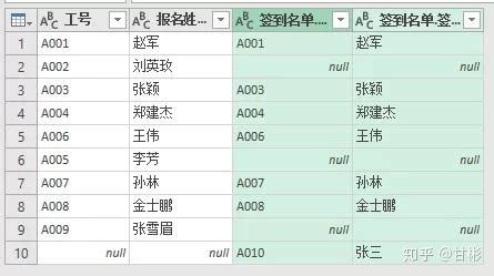 巧用Power Query实现数据的双向比较 知乎