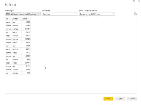 Power Bi Desktop Interactive Chord Diagrams
