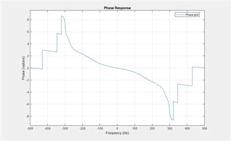 Filter Visualization Tool Matlab Mathworks India