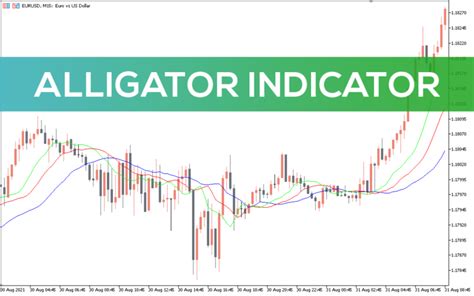 Candlestick Pattern Detector Indicator For Mt5 Download Free Indicatorspot