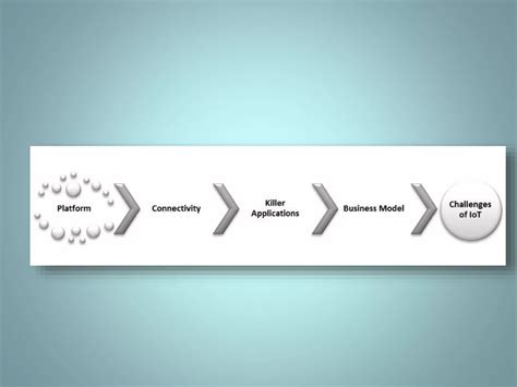 Iot Standardization And Implementation Challenges Pptx