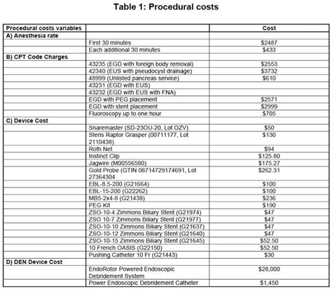 Direct Endoscopic Necrosectomy Den By Powered Endoscopic Debridement Ped Versus Conventional