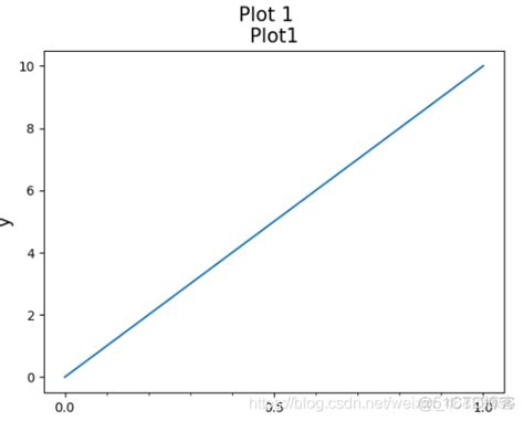 python 一条曲线划分数据为两类 python绘制多条曲线 mob6454cc6f27a3的技术博客 51cto博客