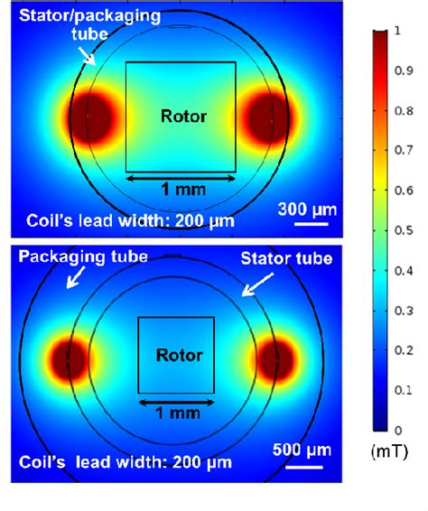 Figure 2 From A Side Viewing Endoscopic Probe With Distal Micro Rotary Scanner For Multimodal