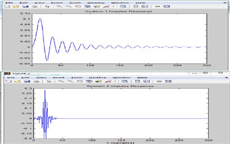 Matlab How Can I Detect If A Filter Is Fir Or Iir According To