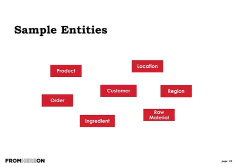 Data Modelling 101 Pdf