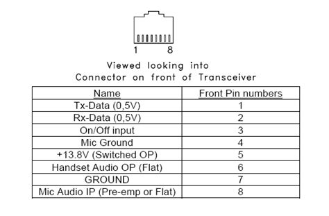Simoco Radios Radarc