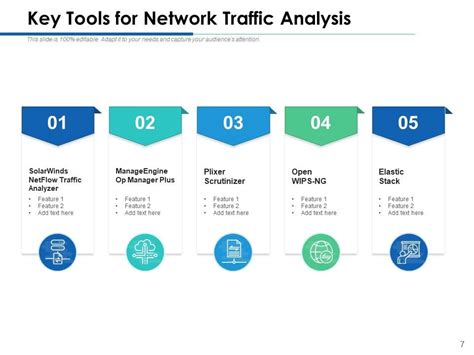 Web Traffic Analyzers Management Ppt Powerpoint Presentation Complete Deck