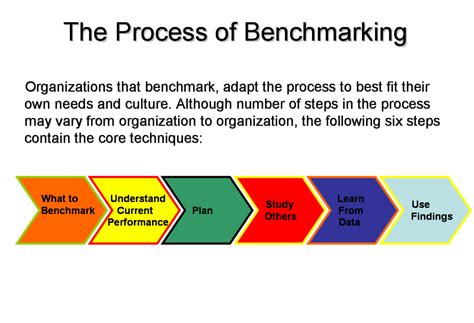Benchmarking In A Business And Its Advantages Hubpages