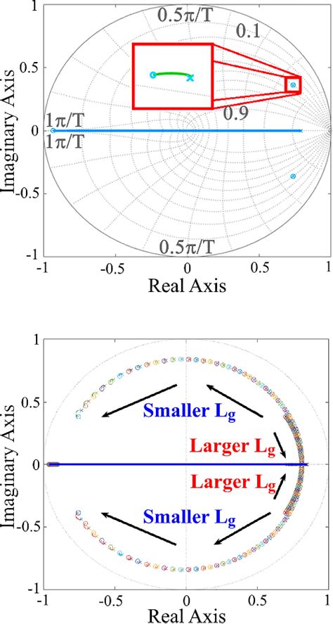 Figure 4 From Adaptive Control Of Grid Connected Inverters With Nonlinear Lc Filters Semantic