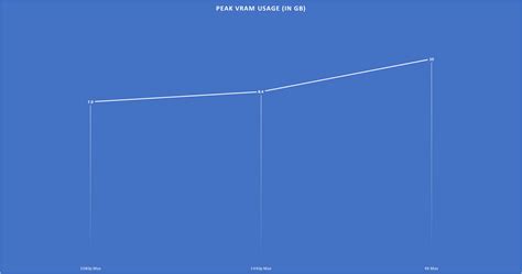 Dune Awakening Pc Gpu Performance Benchmarks 1080p 1440p And 4k