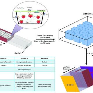Schematic Example Of The Multi Scale Modeling Approach Download Scientific Diagram