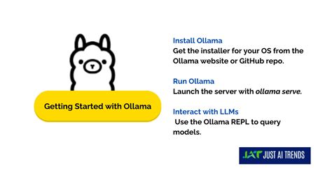 Ollama Access Powerful Large Language Models Locally