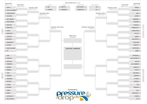 March Madness Bracket Pool Rules At Riley Saltau Blog