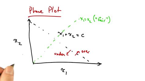 Fairness And Efficiency In Congestion Control Georgia Tech Network Congestion Youtube