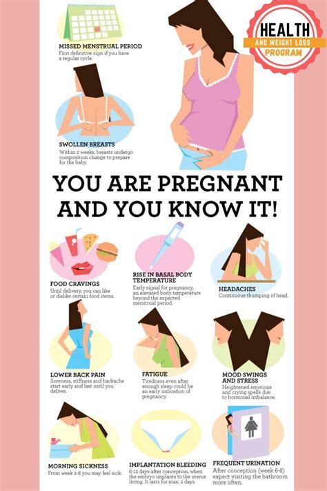 Very Early Symptoms Of Pregnancy Before Missed Period Artofit