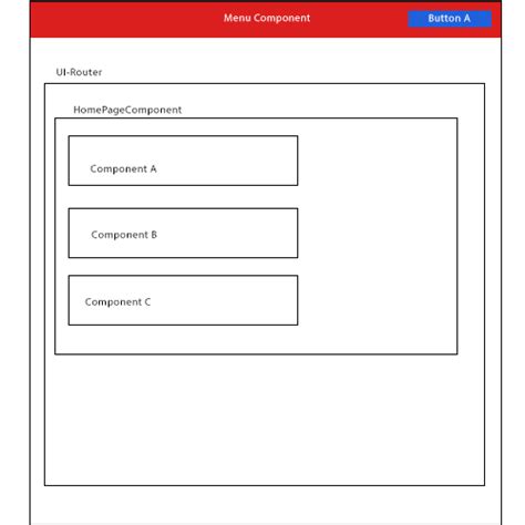 Angular Ui Router Angularjs Validation From Multiple Components Stack Overflow