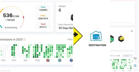 List Coding Curated By Edwin Gouemo Medium