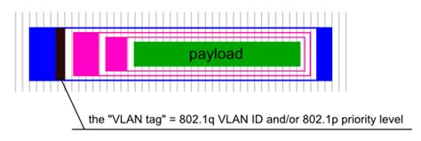 Vlan S Illustrated