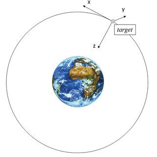 Angular Velocity Vector In Body Fixed Frame Download Scientific Diagram