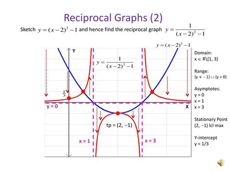 Ppt Reciprocal Graphs Powerpoint Presentation Free Download Id 2771283