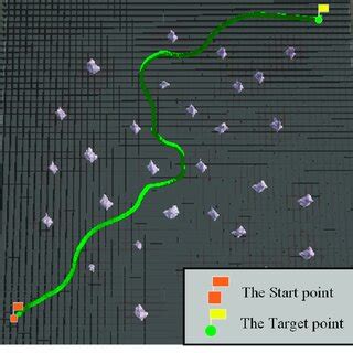 Results Of RRT Algorithm With A PI Controller In The Path Planning S Ment Download