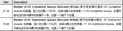 【nvme2 0b 14 7】set features（上篇） csdn博客