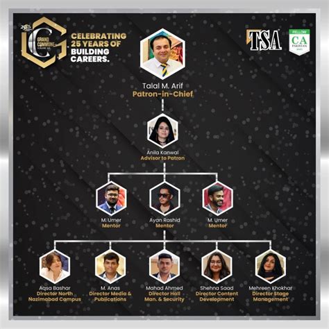 It Has Been A Truly Amazing Experience In The Commune 5 0 And Its Post Commune Ceremony Thank