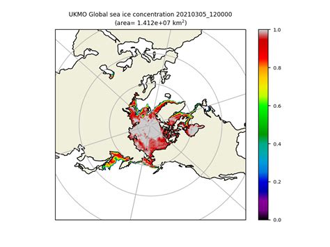 27 Polar Ice Plot — Metplotpy 310 Documentation