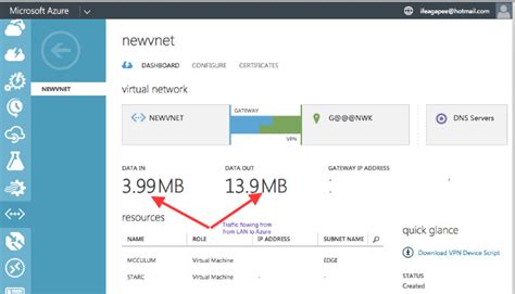 Azure Site To Site Vpn With Cisco 2811 Router Static Configuration