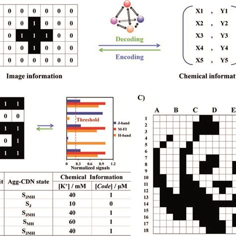 the operation of image encoding decoding based on the agg cdn a the