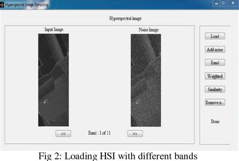 Figure From Noise Removal In Hyperspectral Images Using Spectral Spatial Adaptive Sparse