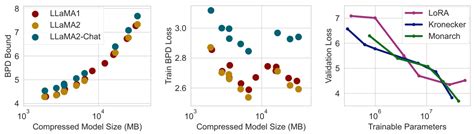 Unlocking Tokens As Data Points For Generalization Bounds On Larger