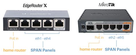 App Note Multiple Span Panels