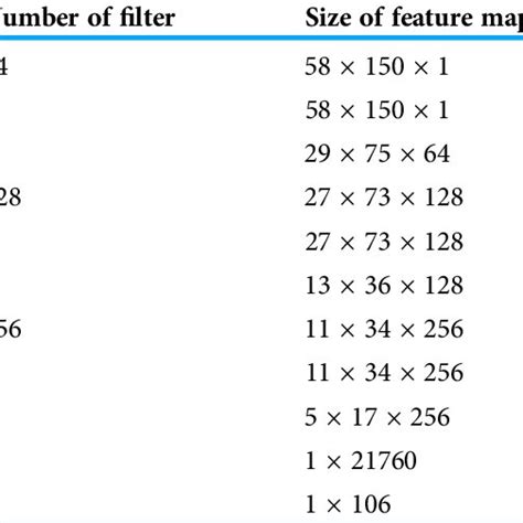 The Architecture Of The Proposed Fingerprint Cnn Model Full Size Download Scientific Diagram