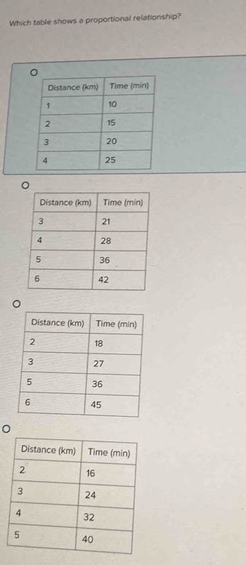 Solved Which Table Shows A Proportional Relationship [algebra]