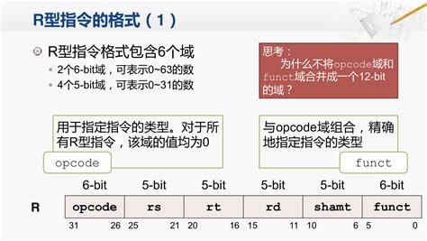 Mips指令简介理解 Mips 指令集中的三种指令 Csdn博客