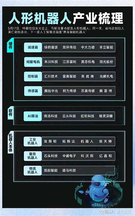 figure与openai合作成果超预期，通过端到端神经网络，figure 01已具备良好的人机互动能力，对于复杂多变的 雪球