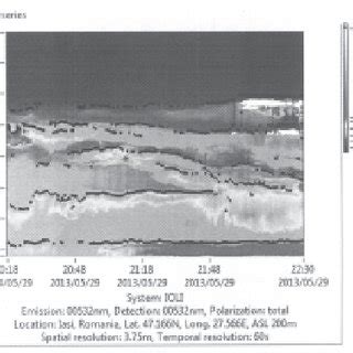 Overlap Function After Improvements Of Lidar System Download