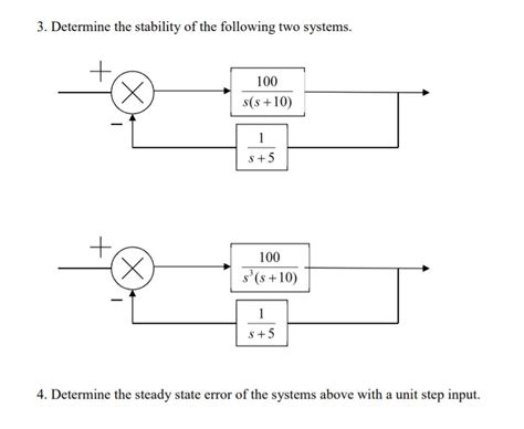 Solved Determine The Stability Of The Following Two Chegg
